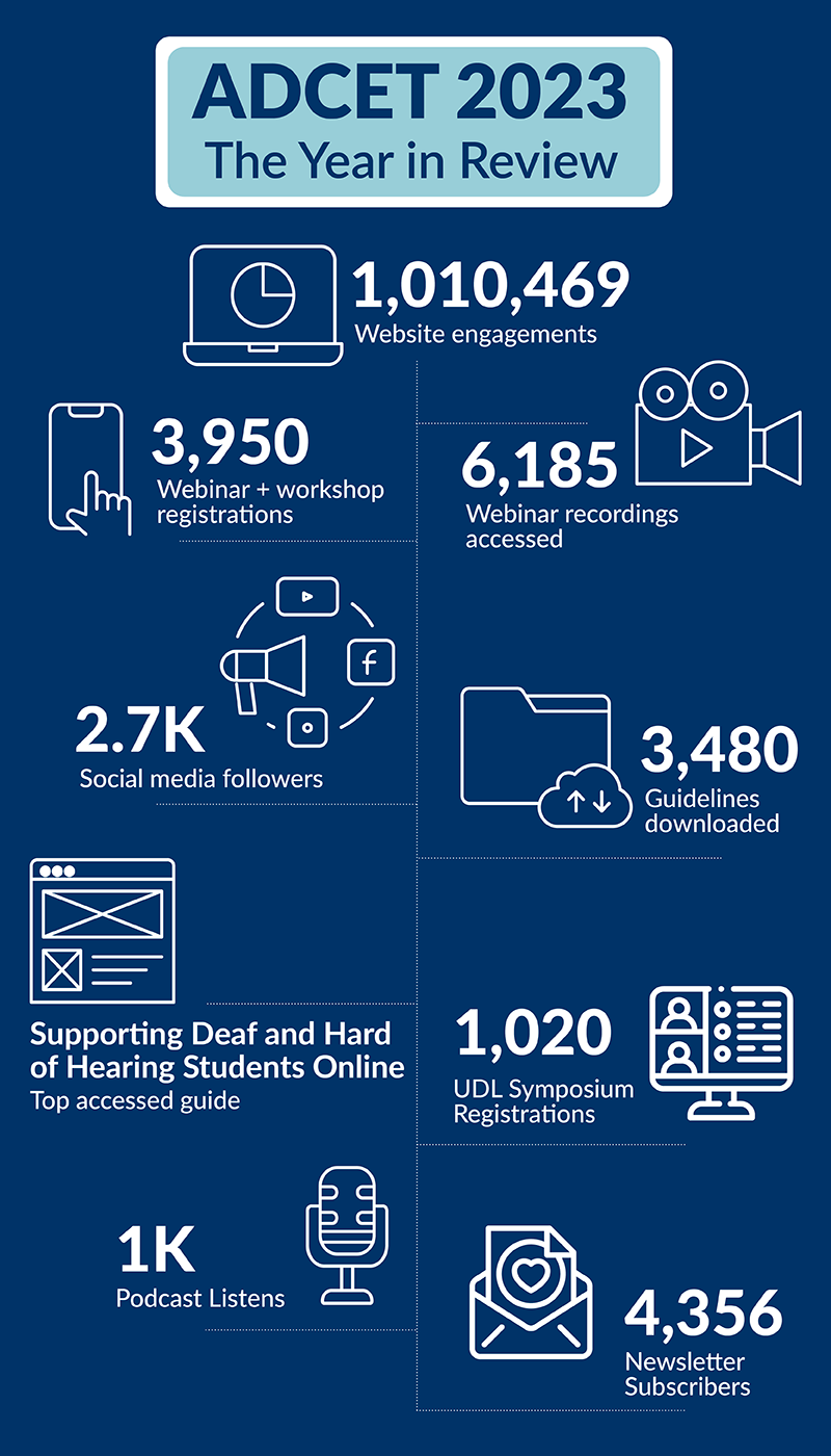 Annual Report Card - ADCET